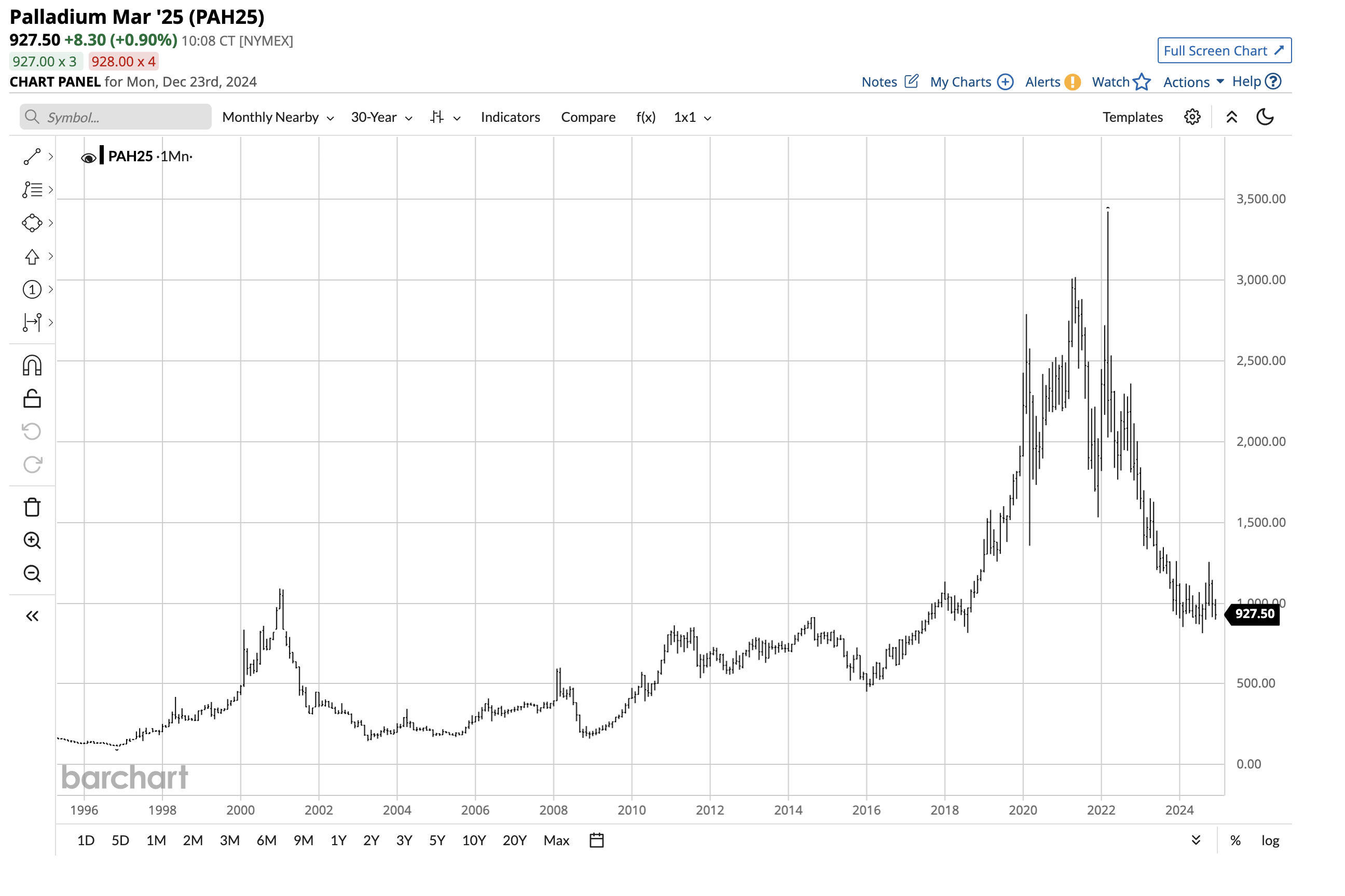 PALL: The Palladium ETF Offers Value (PALL) | Seeking Alpha
