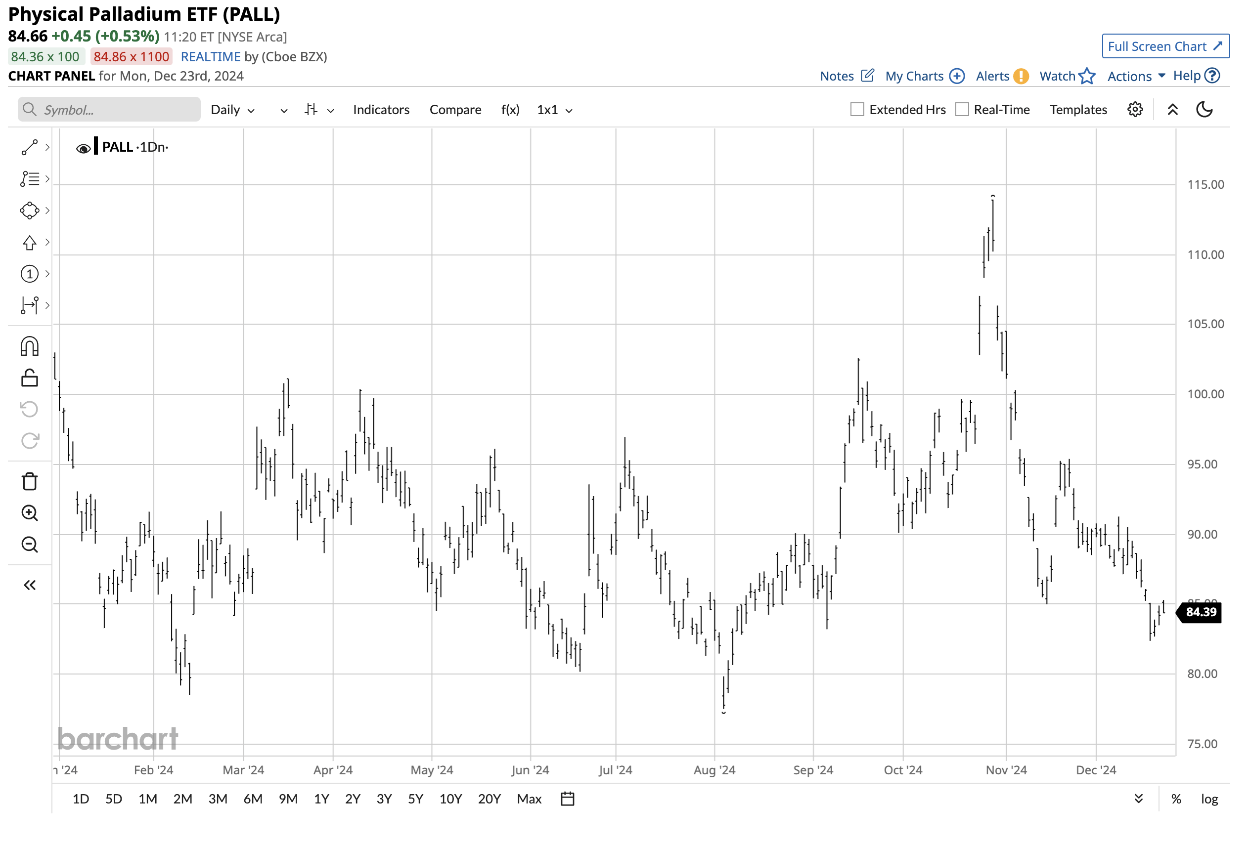 PALL: The Palladium ETF Offers Value (PALL) | Seeking Alpha