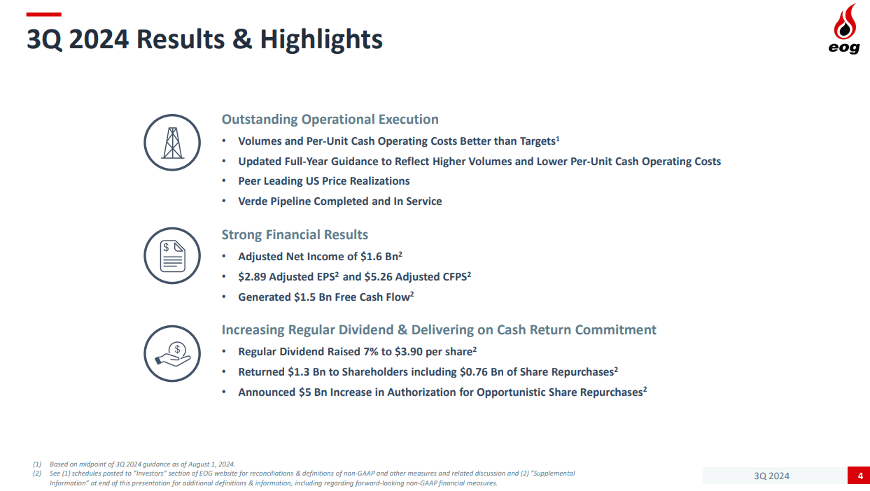 EOG Resources: A Top Pick For 2025 (Maintaining A Buy Rating) (NYSE:EOG ...