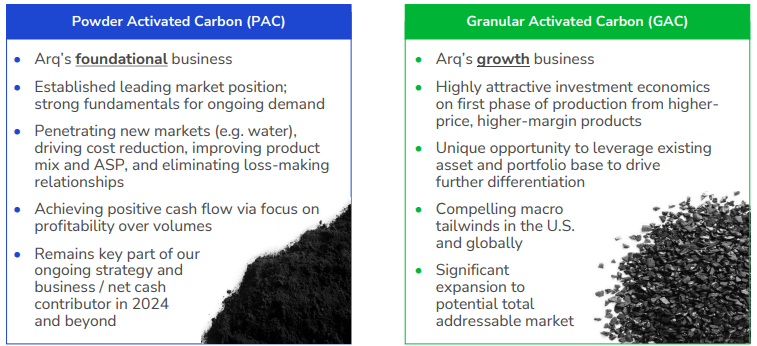 Arq Stock: Impressive Legacy Business Turnaround Continues (Rating ...