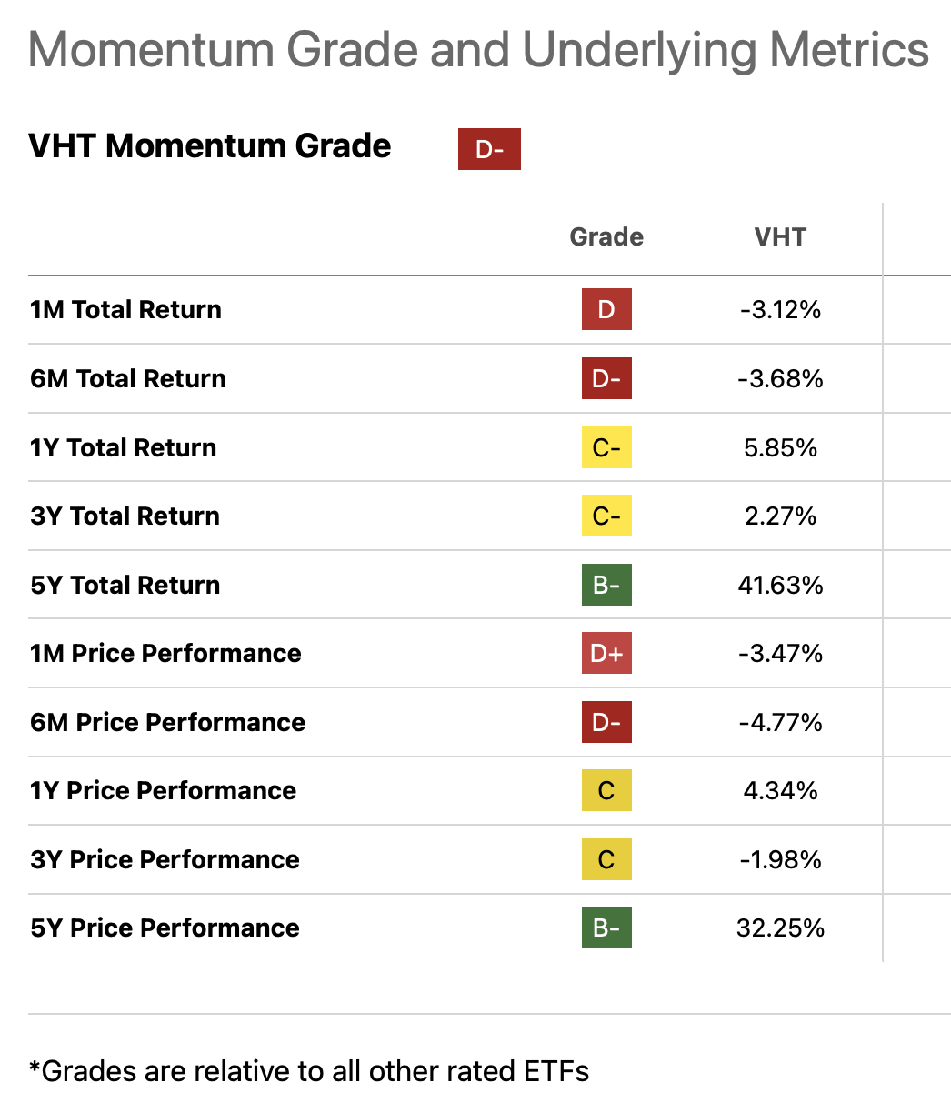 VHT: A Better Choice For Health Care Assets (NYSEARCA:VHT) | Seeking Alpha