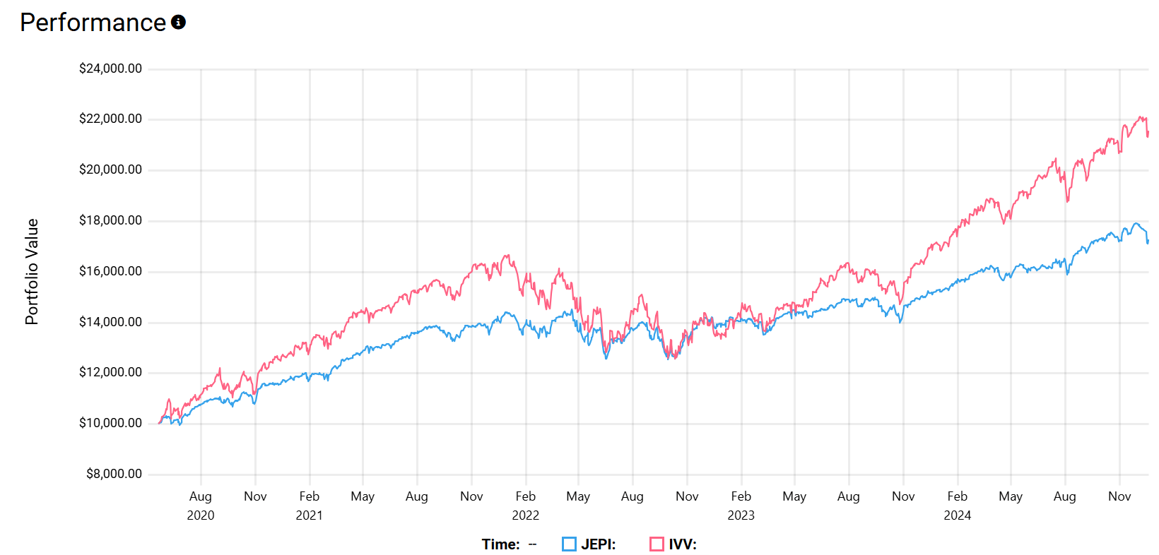 Seeking Income, Finding Underperformance, This Time Courtesy Of JEPI ...