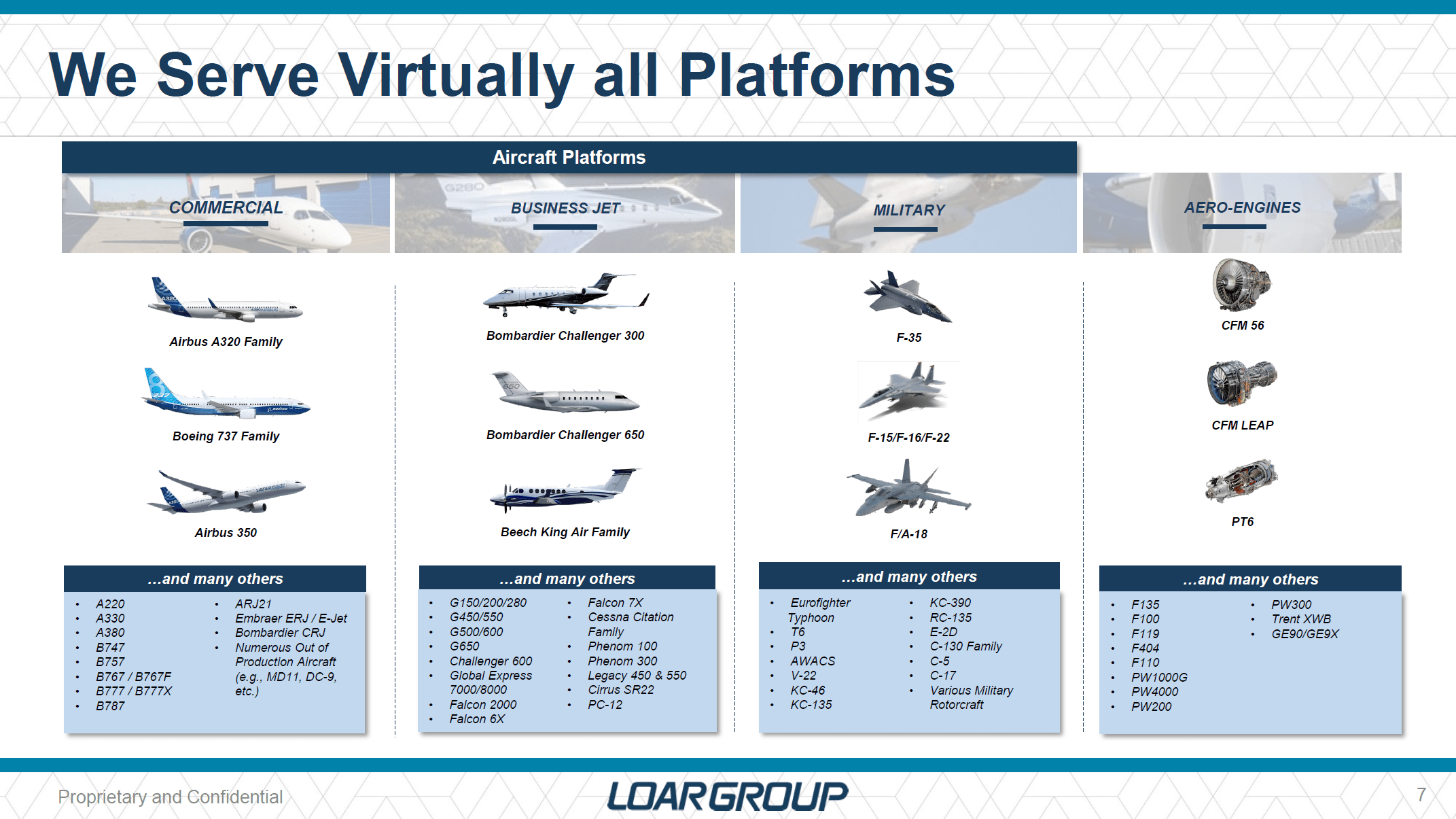 Loar Holdings: An Extremely Expensive Stock, But It Could Be A Buy ...