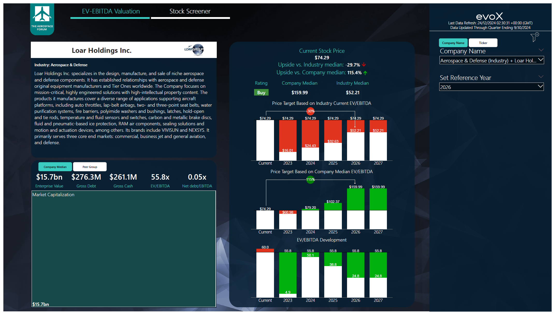 Loar Holdings: An Extremely Expensive Stock, But It Could Be A Buy ...