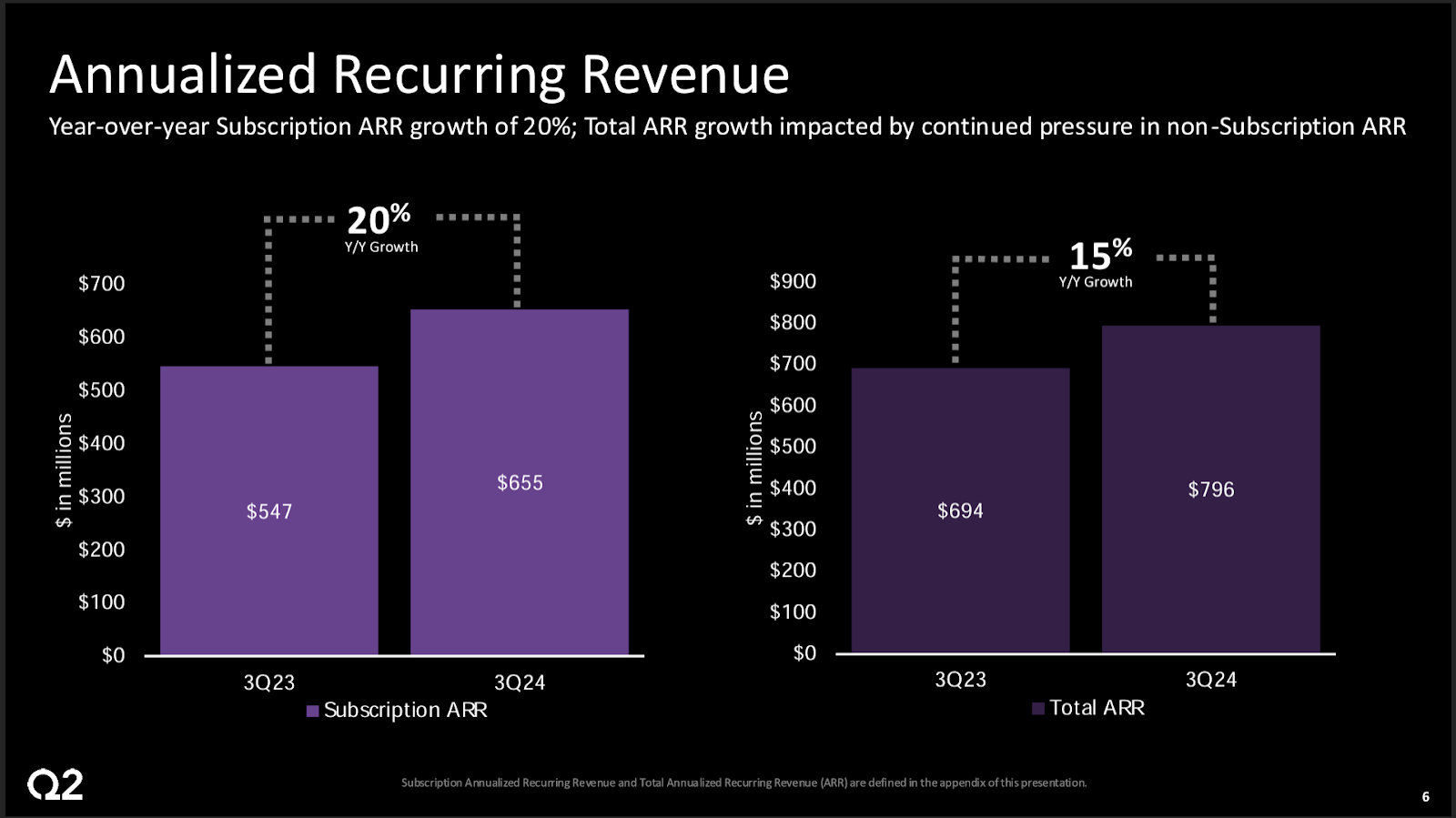 Q2 Holdings: Signs Of Slowing Growth And Fully Valued Premium Make It A Hold (NYSE:QTWO ...