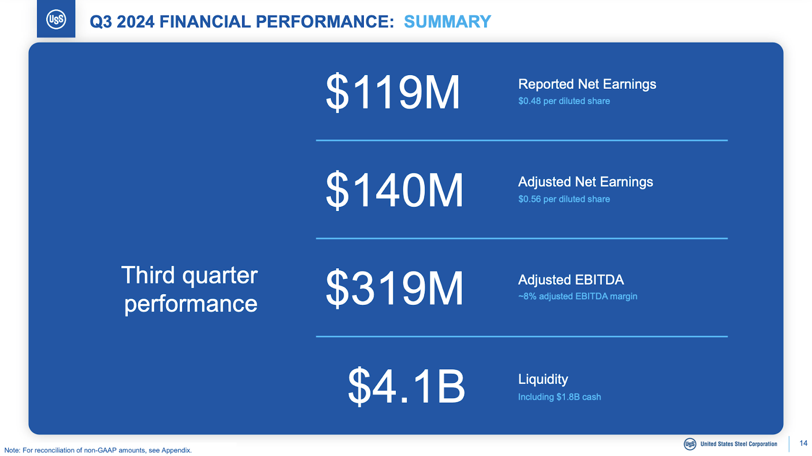 United States Steel: Recovery Might Be Around The Corner | Seeking Alpha