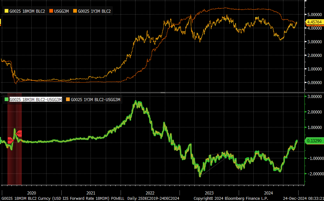 The Fed May Have To Raise Interest Rates In 2025 | Seeking Alpha
