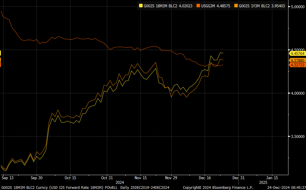 The Fed May Have To Raise Interest Rates In 2025 | Seeking Alpha