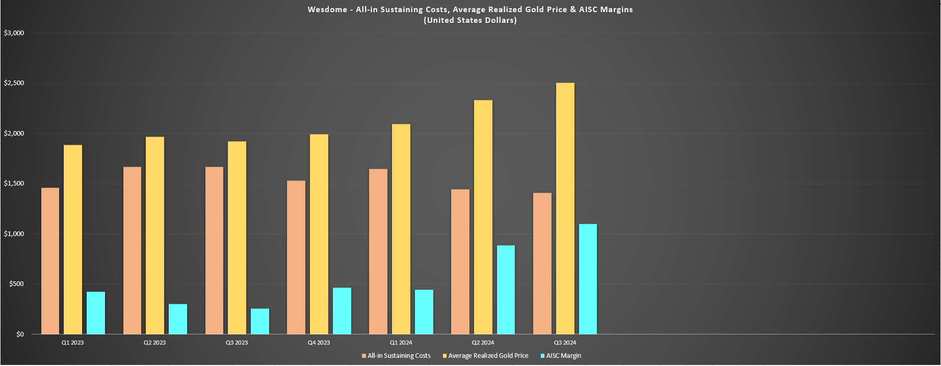 Wesdome Gold Mines: A Decent 2024 With Further Growth On Deck | Seeking ...