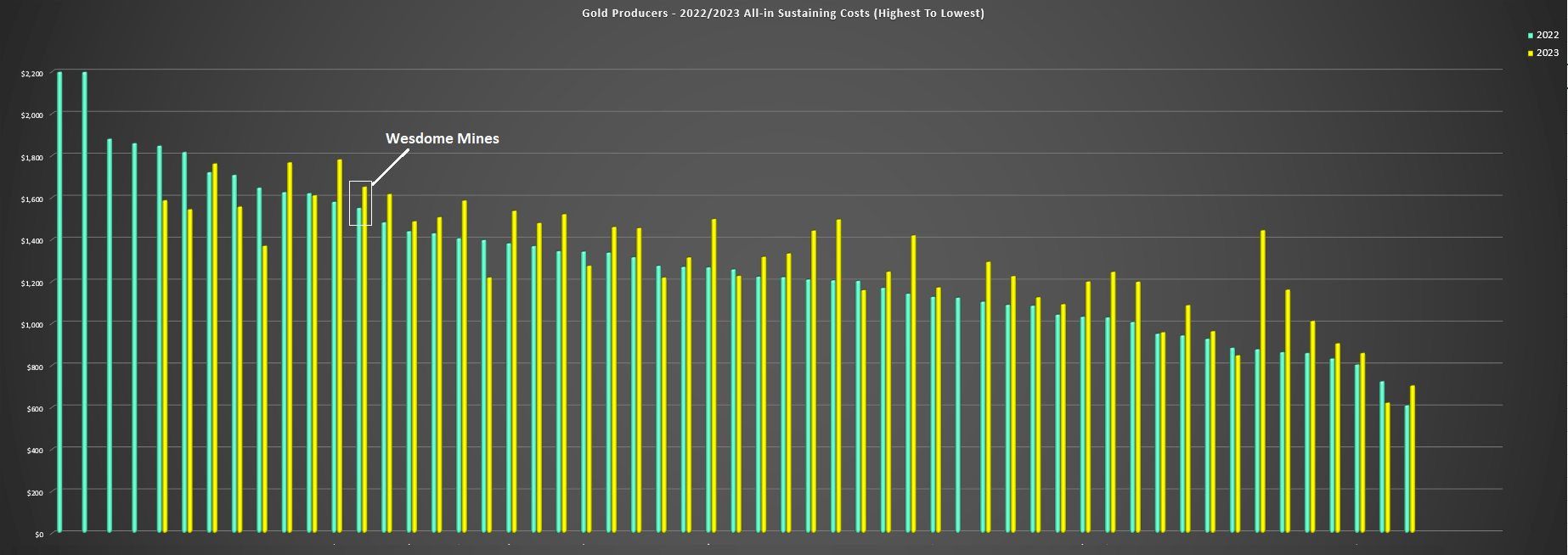 Wesdome Gold Mines: A Decent 2024 With Further Growth On Deck | Seeking ...
