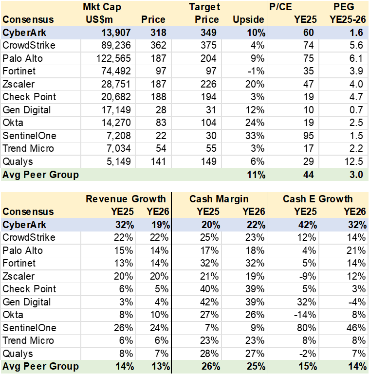 CyberArk: Securing Machine Identity (NASDAQ:CYBR) | Seeking Alpha