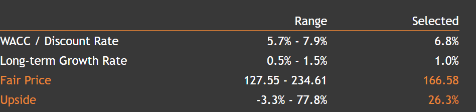 Despite Accelerating Growth In Some Areas, I'm Bearish On Target (TGT ...