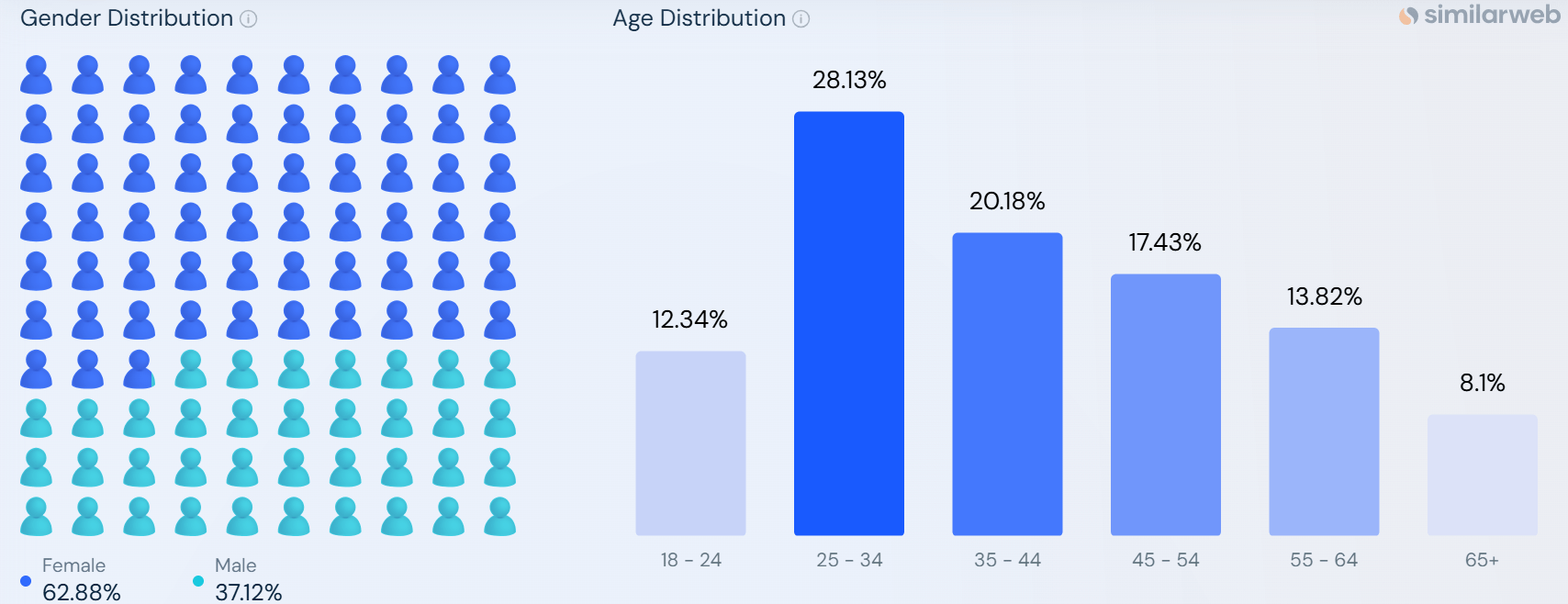 Despite Accelerating Growth In Some Areas, I'm Bearish On Target (TGT ...