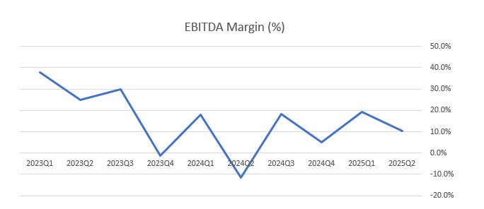Arm Holdings: An Excellent Business But Too Overvalued (NASDAQ:ARM) | Seeking Alpha