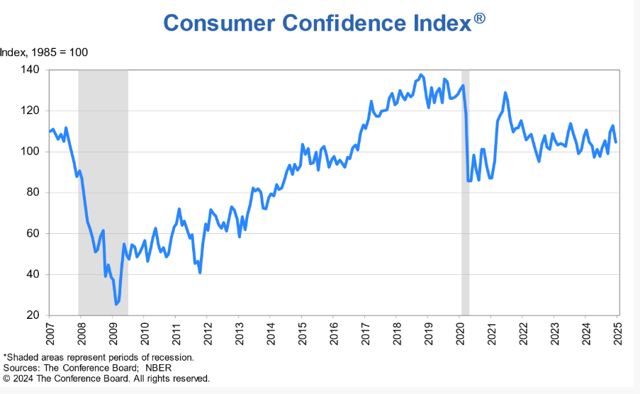 XLY: Follow Consumer Spending Trends Into 2025 (NYSEARCA:XLY) | Seeking ...