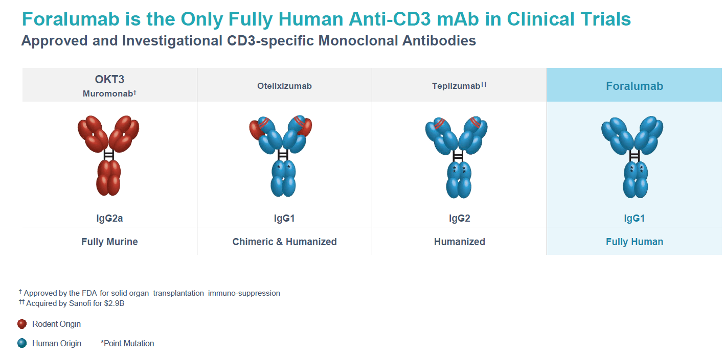 Tiziana Life Sciences Stock: Awaiting Data Of Foralumab | Seeking Alpha