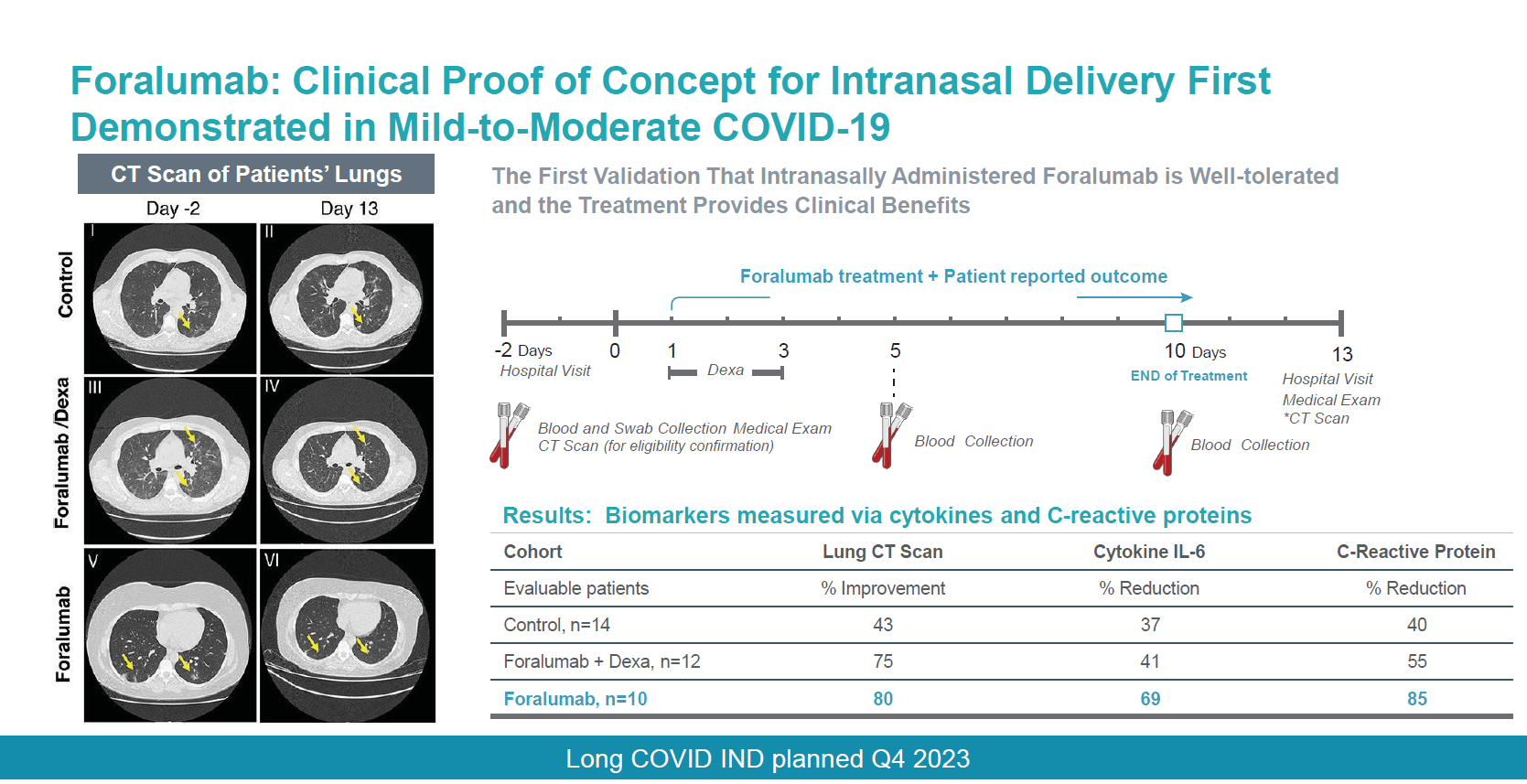 Tiziana Life Sciences Stock: Awaiting Data Of Foralumab | Seeking Alpha