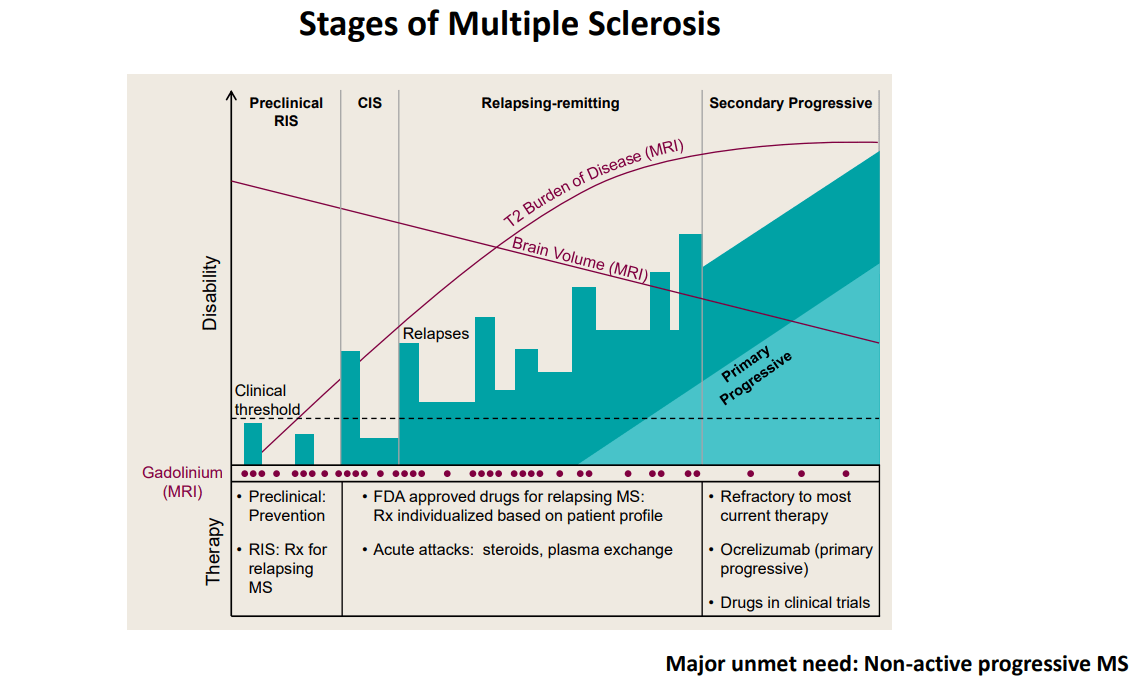Tiziana Life Sciences Stock: Awaiting Data Of Foralumab | Seeking Alpha