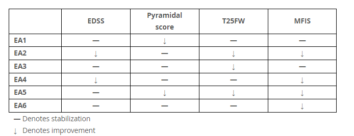 Tiziana Life Sciences Stock: Awaiting Data Of Foralumab | Seeking Alpha