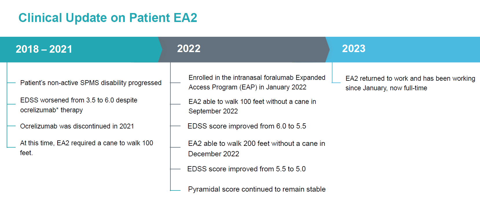 Tiziana Life Sciences Stock: Awaiting Data Of Foralumab | Seeking Alpha