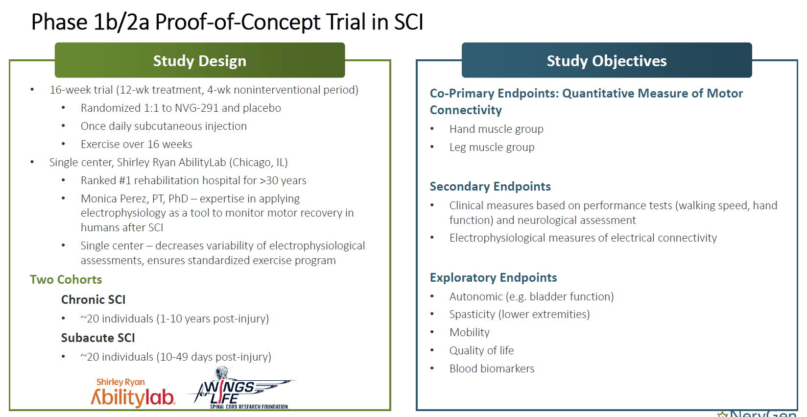 NervGen: Data For Treatment Candidate For Spinal Cord Injury Probably ...