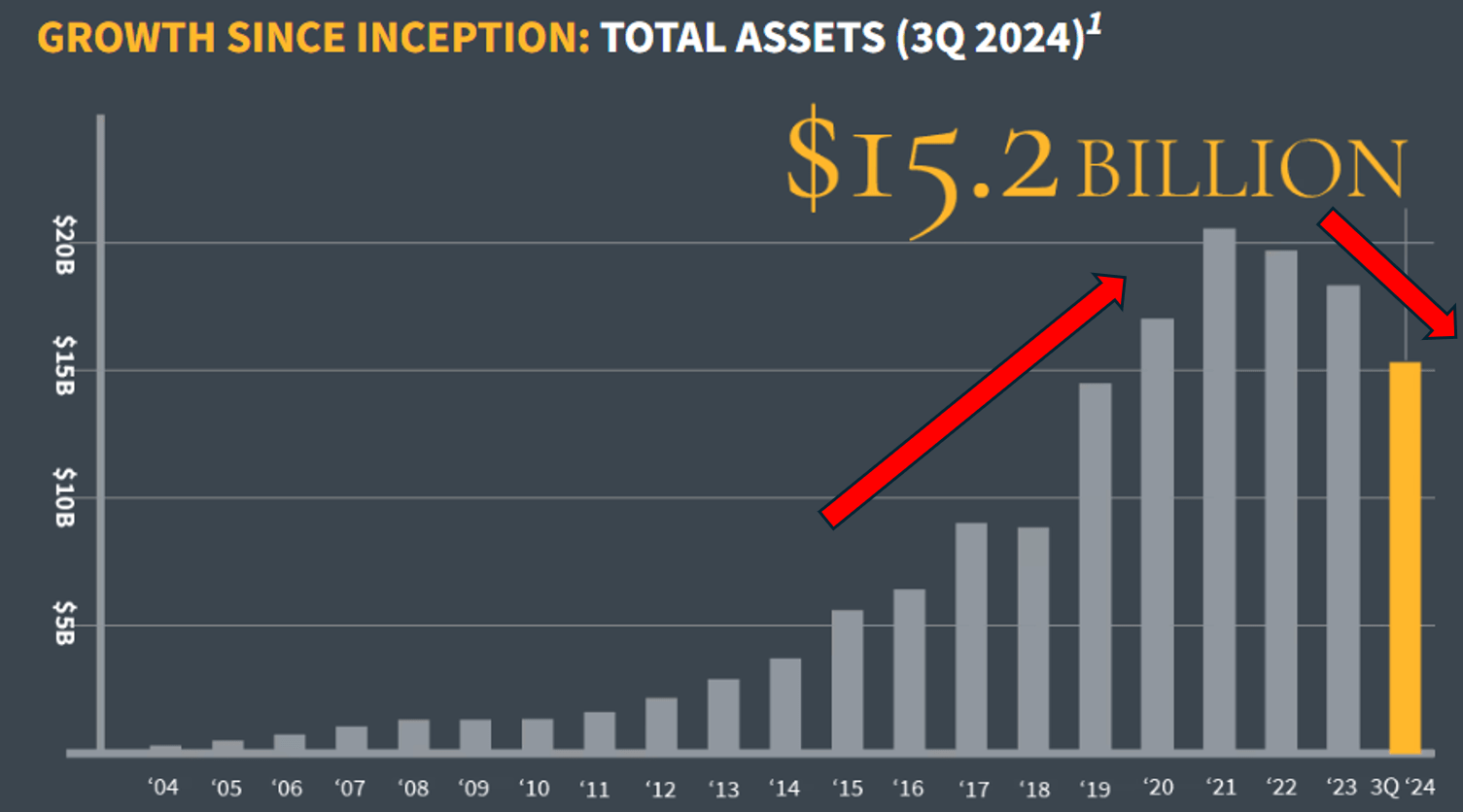 Medical Properties Trust Stock: Punished Beyond Reasonable, A Deep ...