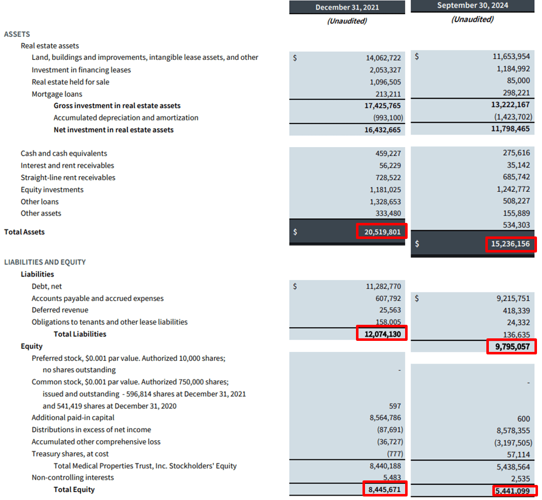 Medical Properties Trust Stock: Punished Beyond Reasonable, A Deep ...