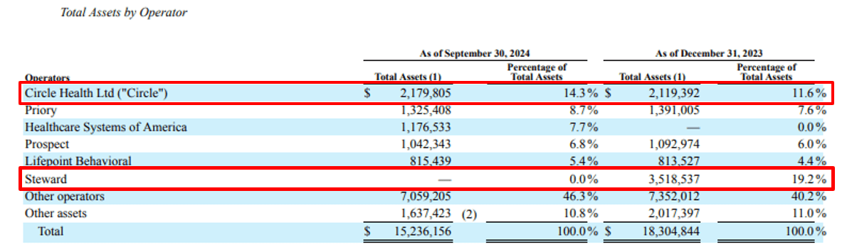 Medical Properties Trust Stock: Punished Beyond Reasonable, A Deep ...