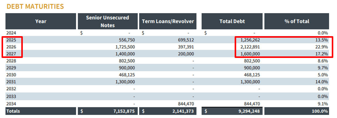 Medical Properties Trust Stock: Punished Beyond Reasonable, A Deep ...