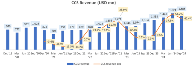 Celestica: A Trifecta Of Growth, Margin Expansion And Improving Cash ...