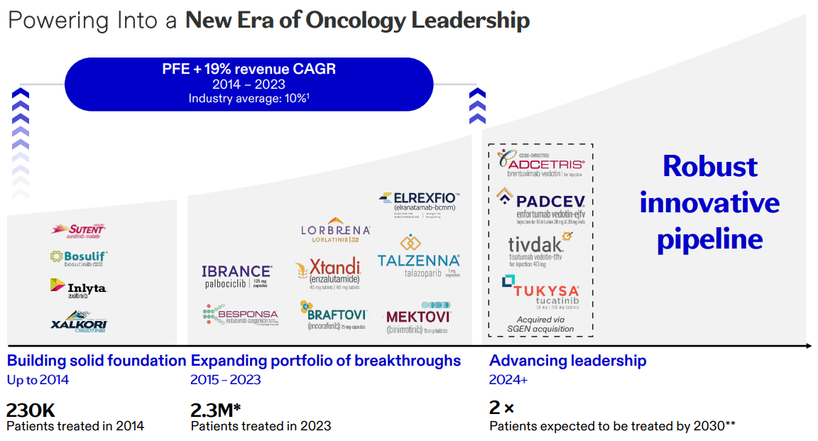 Pfizer: Why I'm Staying On The Sidelines (NYSE:PFE) | Seeking Alpha