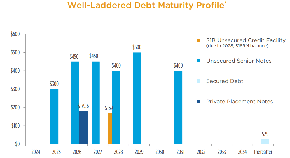 EPR Properties Is A Bargain Once Again (NYSE:EPR) | Seeking Alpha