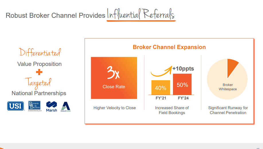 Paycor HCM: Positive On The Mid-Term Growth Outlook (NASDAQ:PYCR ...