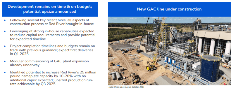 Arq Stock: Impressive Legacy Business Turnaround Continues (Rating ...