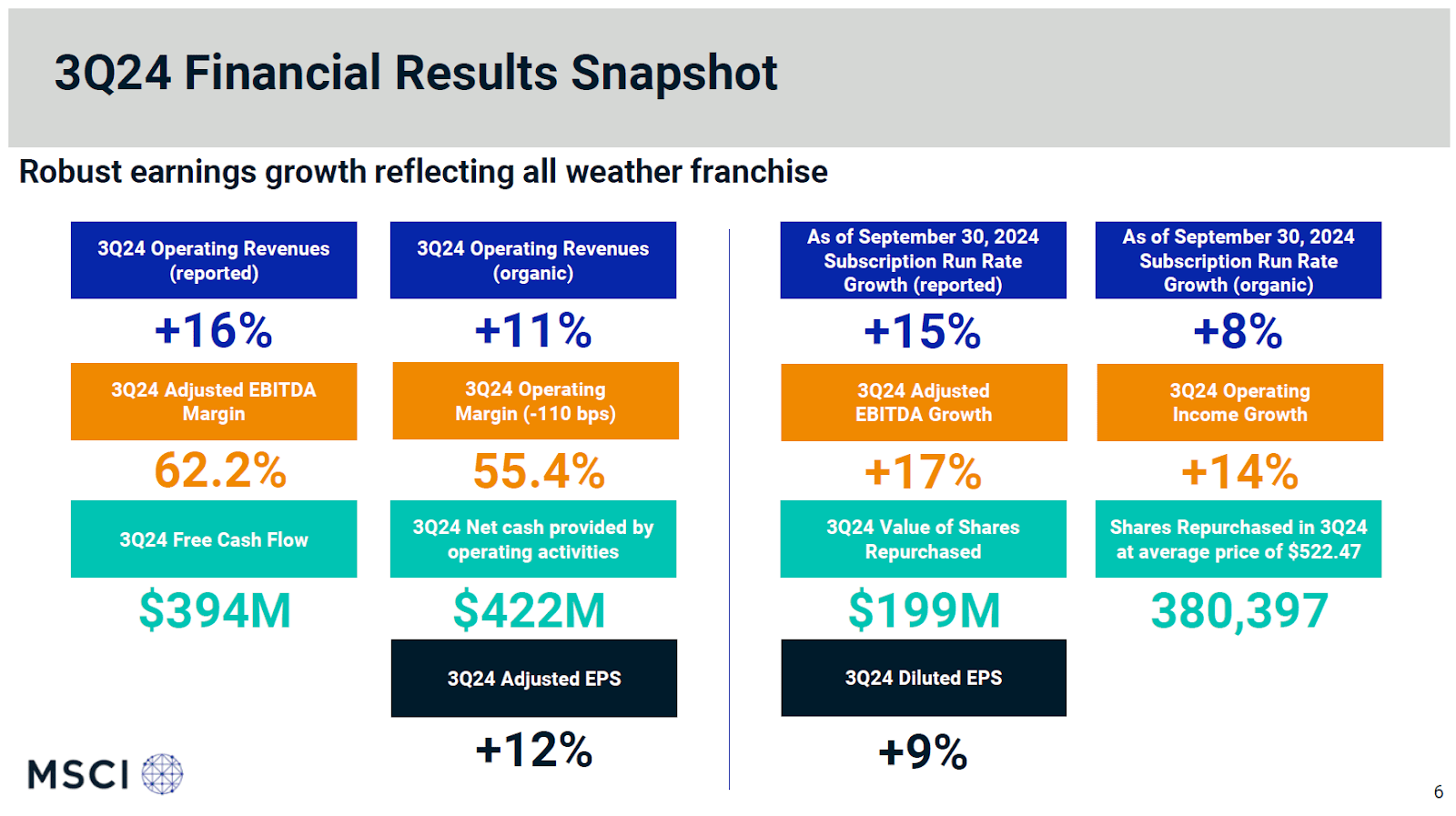 Unlocking Value From MSCI Stock, The Index Fund Powerhouse (NYSE:MSCI ...