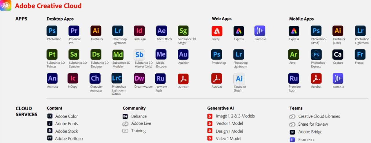 Adobe: Monetization Meets Scalable Success (NASDAQ:ADBE) | Seeking Alpha