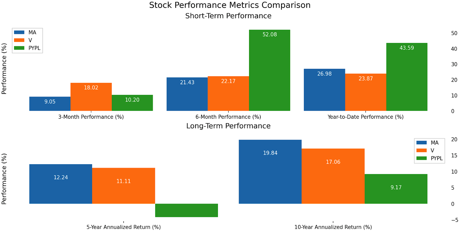 Mastercard Stock Is An Undervalued Opportunity (NYSE:MA) | Seeking Alpha