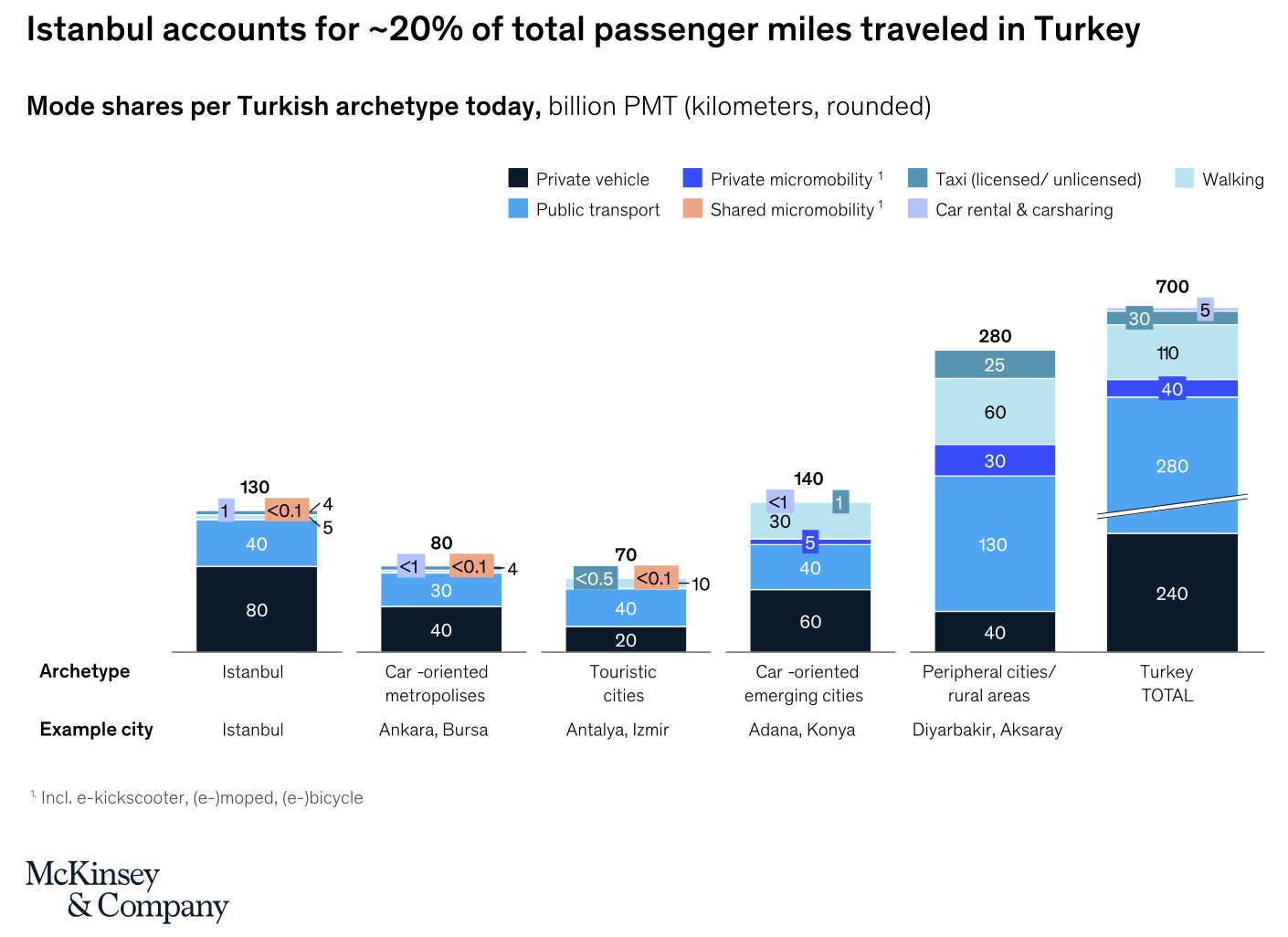 Unlocking Marti’s $8 Billion Opportunity (NYSE:MRT) | Seeking Alpha