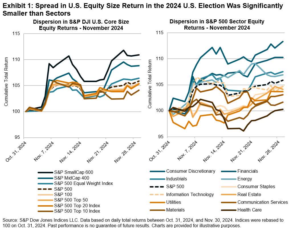 Shifting Equity Sensitivities With S&P 500 Sectors | Seeking Alpha