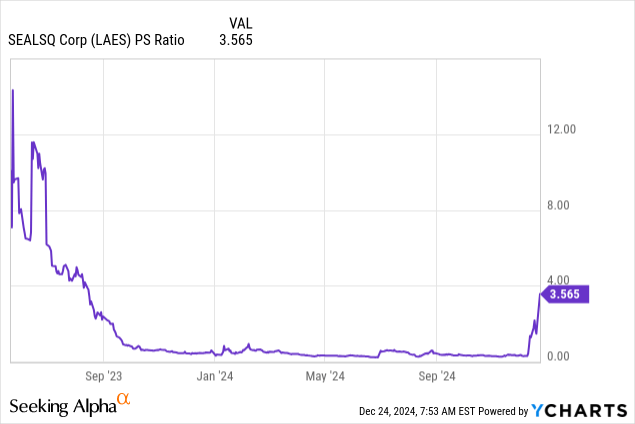 Sealsq (LAES) Stock: A Quantum-Ready Company | Seeking Alpha