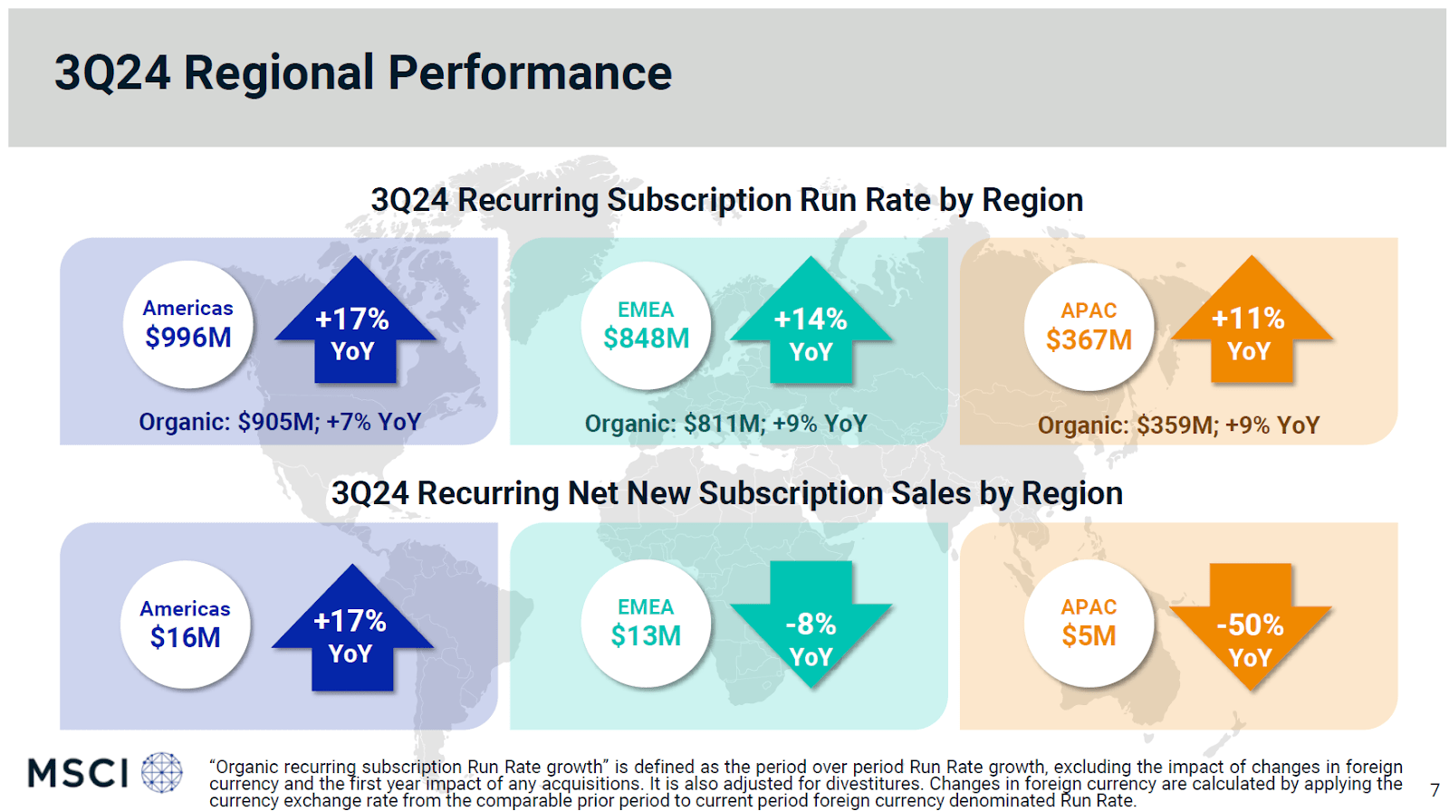 Unlocking Value From MSCI Stock, The Index Fund Powerhouse (NYSE:MSCI) | Seeking Alpha