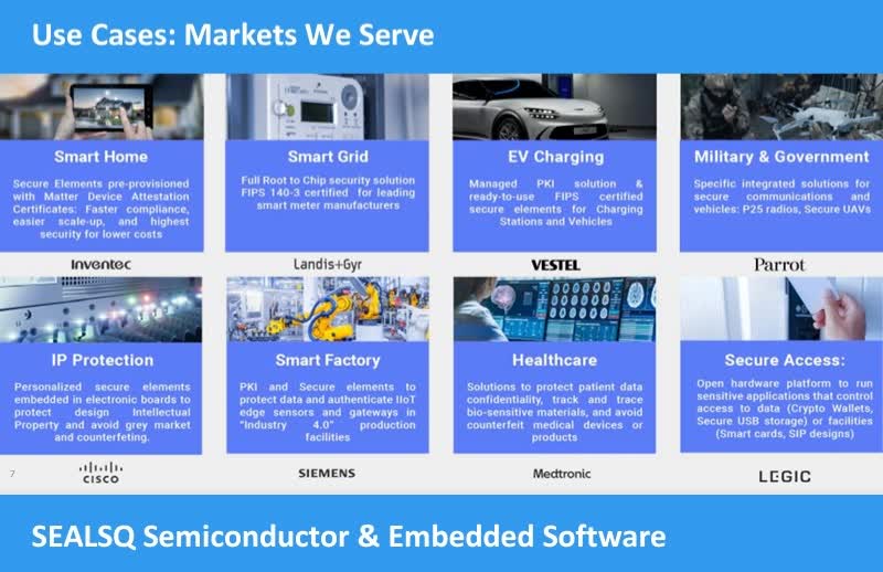 Sealsq (LAES) Stock: A Quantum-Ready Company | Seeking Alpha
