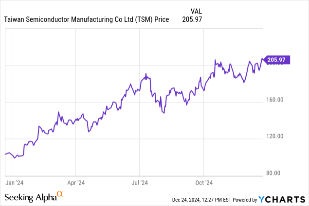 TSMC: The Powerhouse At The Heart Of The AI Revolution (NYSE:TSM) | Seeking Alpha