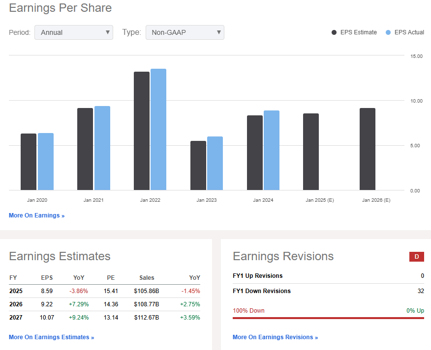 Target: Shares Too Cheap To Just Window Shop (NYSE:TGT) | Seeking Alpha