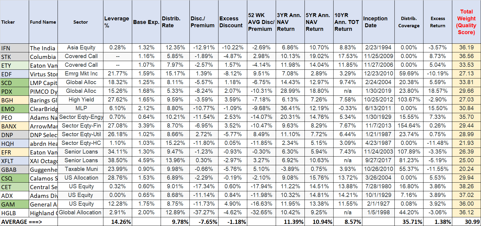 5 Best CEFs This Month For 9% Yield (December 2024) | Seeking Alpha