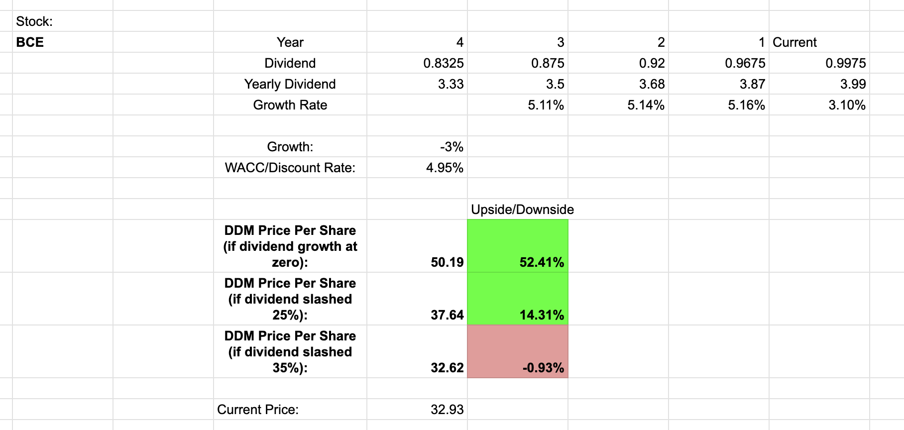 BCE Stock: The Ziply Deal Is Not As Bad As It Seems (NYSE:BCE ...