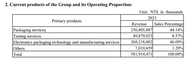 ASE Technology Holding: The Undervalued Largest OSAT In The World (NYSE ...