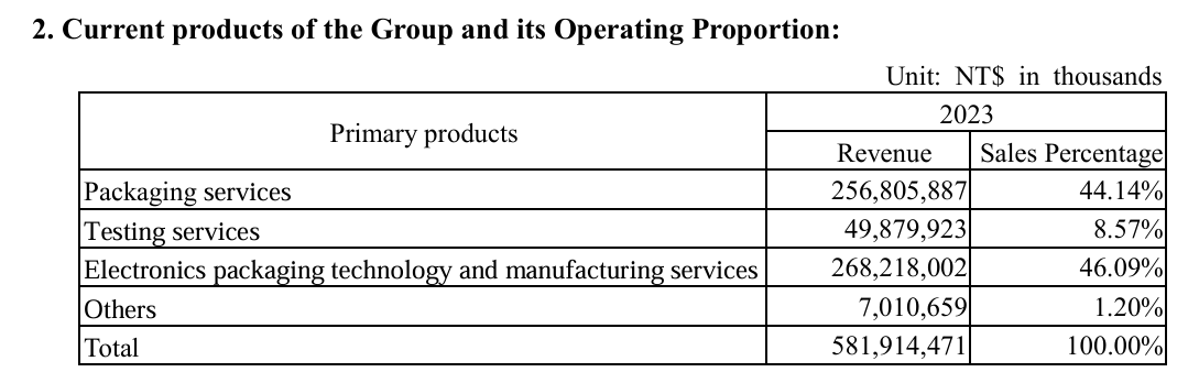 ASE Technology Holding: The Undervalued Largest OSAT In The World (NYSE ...