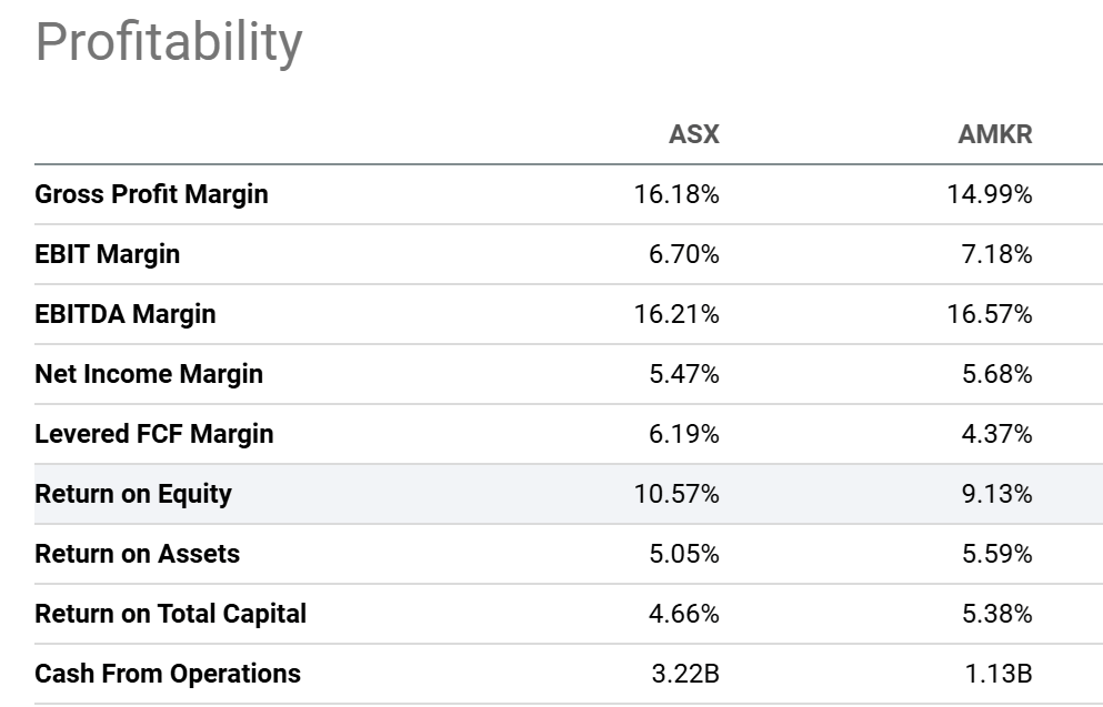 ASE Technology Holding: The Undervalued Largest OSAT In The World (NYSE ...