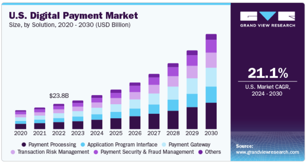 PayPal: Positioned To Shine In 2025 (NASDAQ:PYPL) | Seeking Alpha